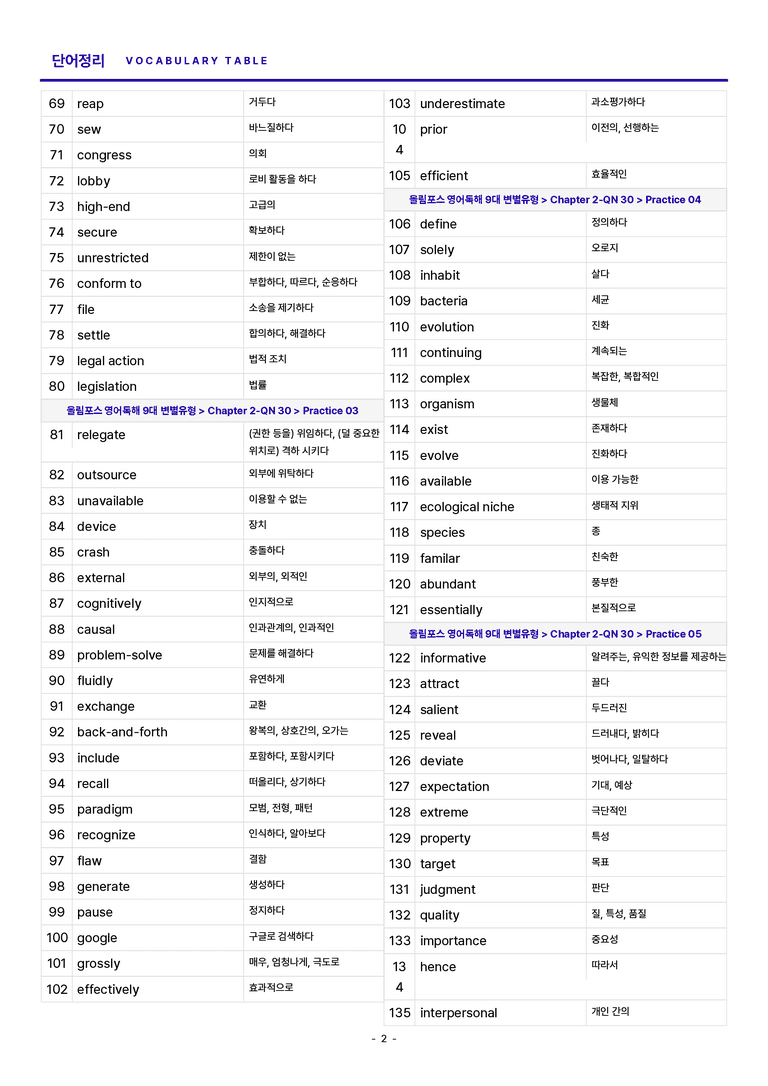 [쏠북패스] 올림포스 9대 변별유형 Chapter 2-QN 30 단어 테스트 - 쏠북
